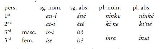 Sewasew | Sidaama language