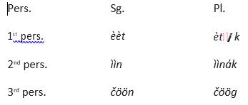 Sewasew | Magˇa’gir language