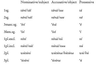 Sewasew | Zayse and Zargulla language
