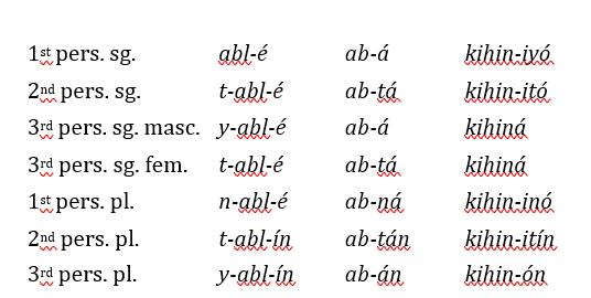 Sewasew | Saho language