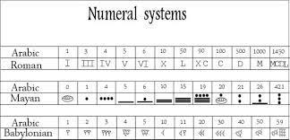 Sewasew | Numbers, numerals, numeric systems