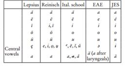 Sewasew | Transcription of Ethiopian languages